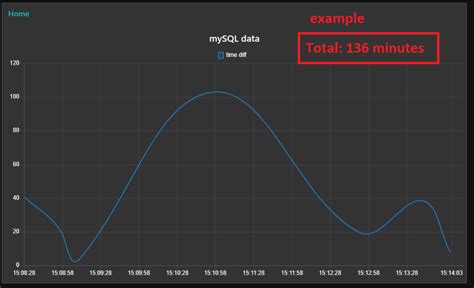 Data Get From Sqlite General Node Red Forum