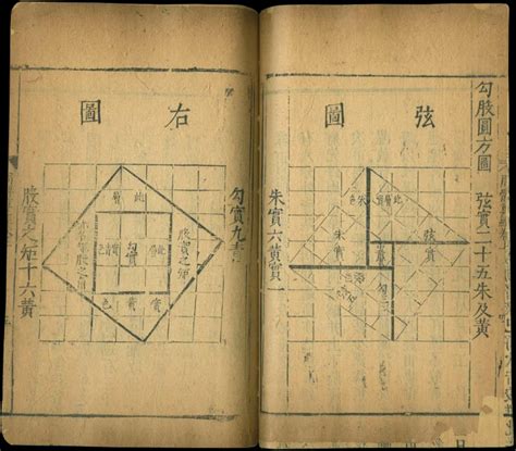 Pythagoras Theorem History
