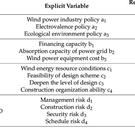 Statistical Table Of Reliability Test Of Sample Data Download Scientific Diagram