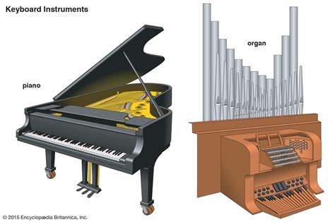 Types Of Keyboard Instruments