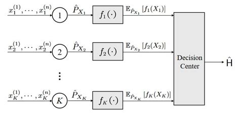 entropy mdpi on linkedin newpaper hypothesistesting