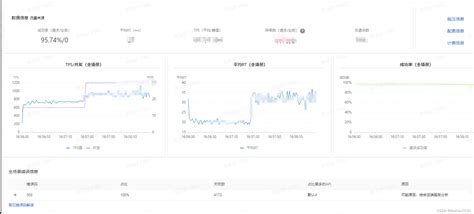 阿里云pts性能测试方法阿里云性能测试 Csdn博客