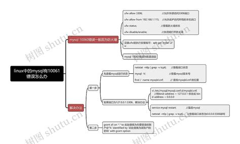 Linux中的mysql有10061错误怎么办思维导图编号t3180054 Treemind树图