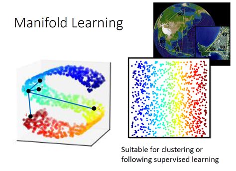 李宏毅机器学习课程笔记5：unsupervised Learning Linear Methods、word Embedding、neighbor Embeddingprediction