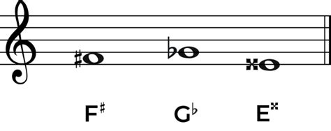 F Sharp Music Note The Complete Guide To The Note And Key