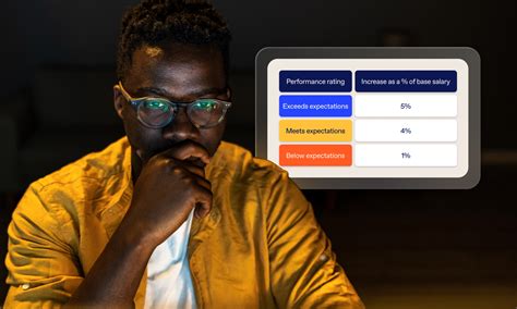 What Is Compa Ratio And How To Calculate It Workleap