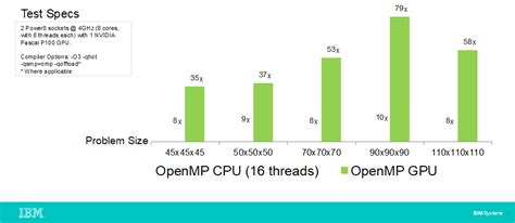Blender And Openmp How Much Is Actually Multi Threaded Beginning