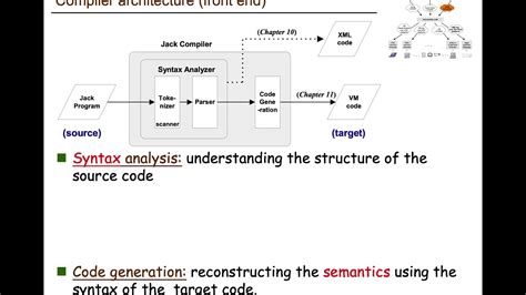 Introduction To Computers Lecture 14 Compiler I Syntax Analysis 12