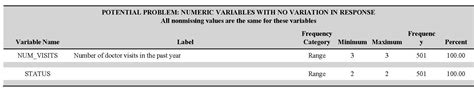 Creating Codebooks With Sas Macros Sas Users