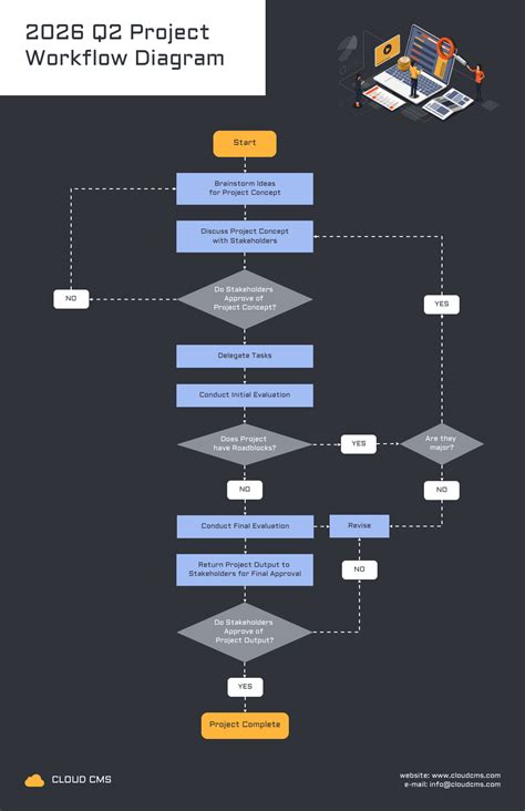 Approval Flow Chart Template