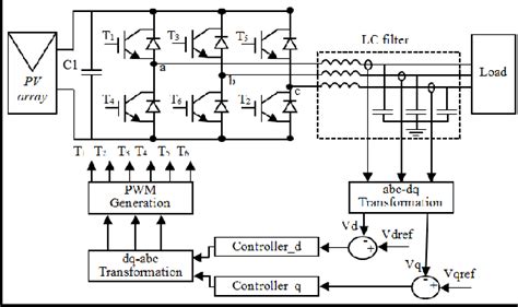 Block Diagram Of The Stand Alone VSI Download Scientific Diagram