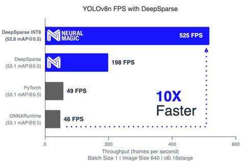 yolov8 revolutionizing computer vision with speed and accuracy dfrobot