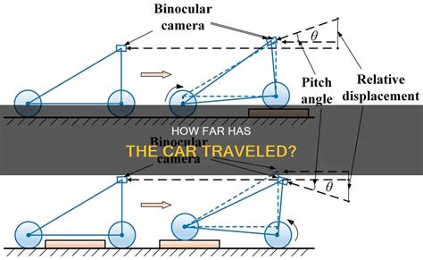 How Far Has The Car Traveled Shunauto