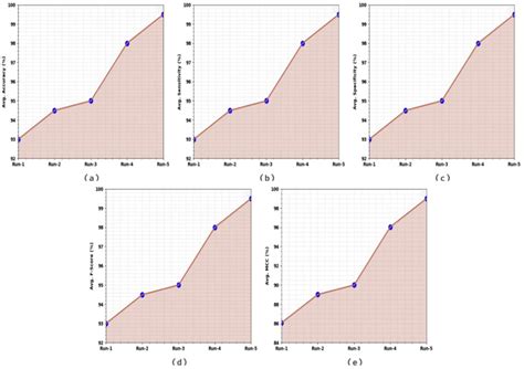Archimedes Optimization Algorithm With Deep Learning Based Prostate