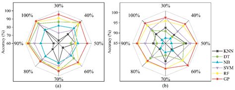 An Object Based Genetic Programming Approach For Cropland Field Extraction