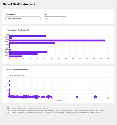 Store Analytics Vonage Api Support