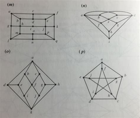 In Each Of The Following Graphs Prove That No Chegg