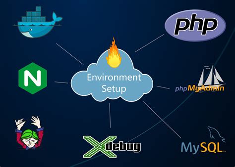 How To Set Up PHP With Composer Docker Nginx MySQL PhpMyAdmin Hot
