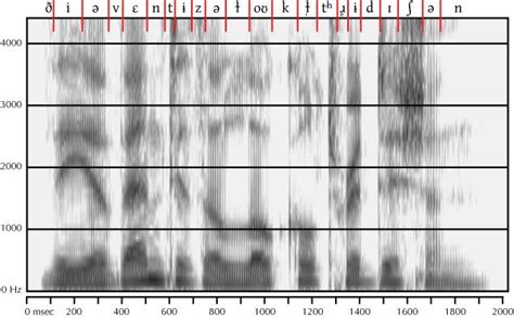 Consonant S On Spectrogram Google Search Abstract Artwork Abstract Artwork