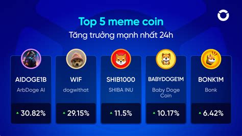 Top 5 Meme Coin Tăng Trưởng Mạnh Nhất 24h