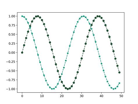 6 1 Basic Plot — Python Seekho