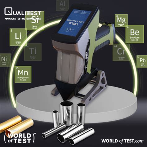 Libs Analyzer Qualitest