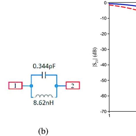 2d square fss design a 3 × 3 unit cell square fss b equivalent download scientific