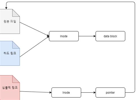 패키지 매니저 Npm Yarn Pnpm Yarn Berry