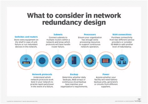 Ensuring Network Resilience The Importance Of Redundancy In Fiber Network Design Netpmd Netpmd