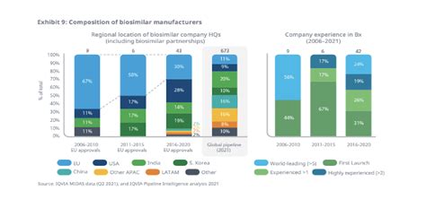 Biosimilars A Brief Introduction Axene Health Partners Llc