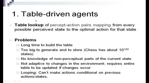 Table Driven Agent In Artificial Intelligence Agent Types In