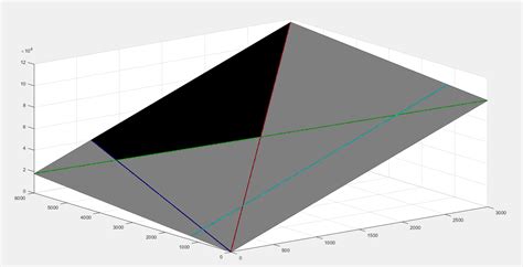 Plot How To Gray Out Part Fo Surf Plane On Matlab Stack Overflow