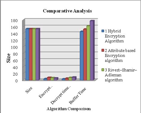 comparative analysis of algorithms download scientific diagram