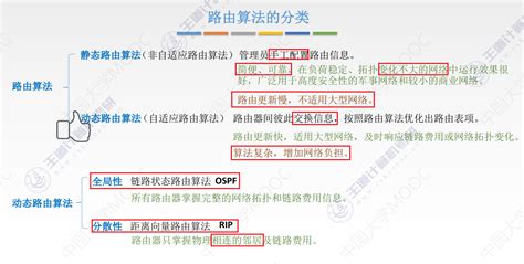 计算机网络考研复试速成 知识点精炼 背诵版 计算机考研复试复习笔记 csdn博客