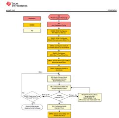 AM ROM Bootloader If Primary Boot Image Is Corrupted How To Still Boot Successfully To