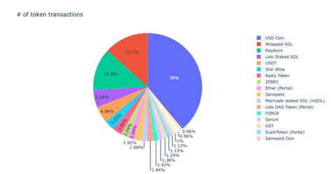 solana python tutorial querying and analyzing data from raydium