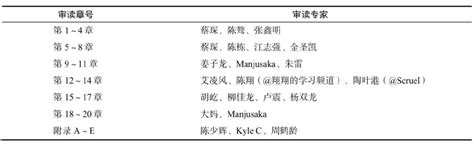 Python入门必读，百万读者的编程启蒙老师，经典著作蟒蛇书全新升级！python三本蟒蛇书 Csdn博客