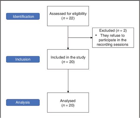 Figure 1 From The Monoclonal Cgrp Receptor Blocking Antibody Erenumab Has Different Effects On