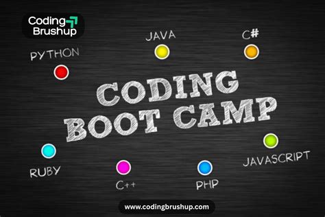 5 Reasons Coding Brushup Is The Best Bootcamp For Beginners Learn Java Full Stack Coding Brushup