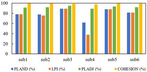 development of an integrated urban flood model and its application in a