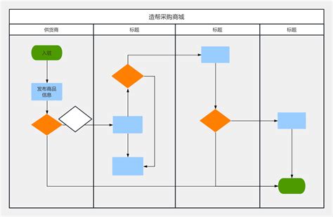 泳道流程图（垂直） 流程图模板 Processon思维导图、流程图