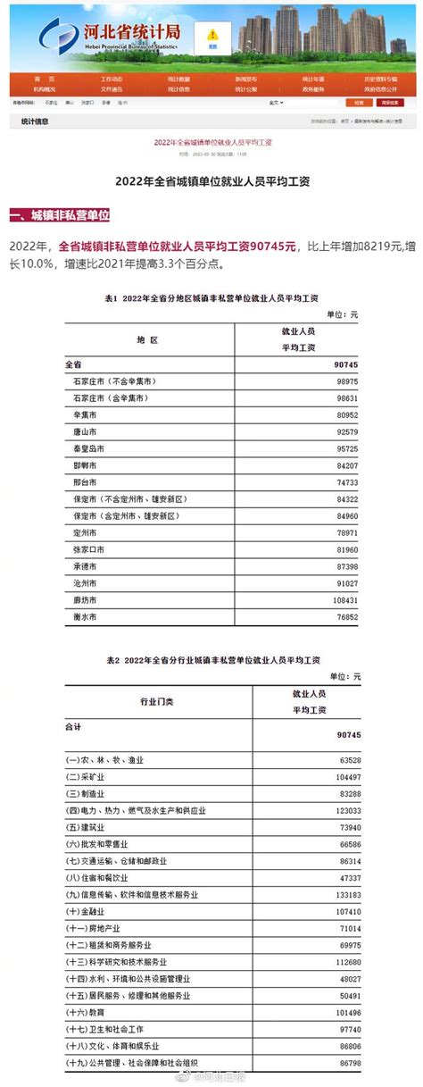 最新！河北各市各行业平均工资公布