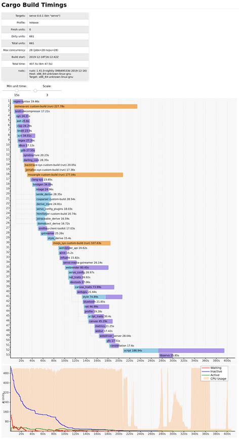 Help Test Parallel Rustc Rust Internals