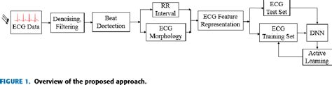 Figure 1 From An Automatic Cardiac Arrhythmia Classification System With Wearable