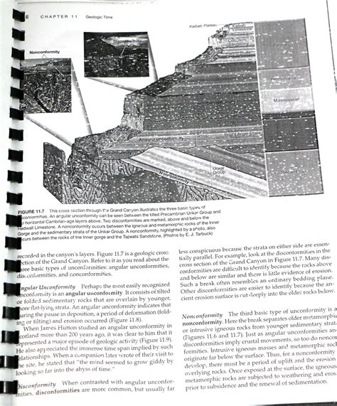 Upd Samplexes Readings And Materials Upd Geol 1 Geol 11 Geologic Time Readings