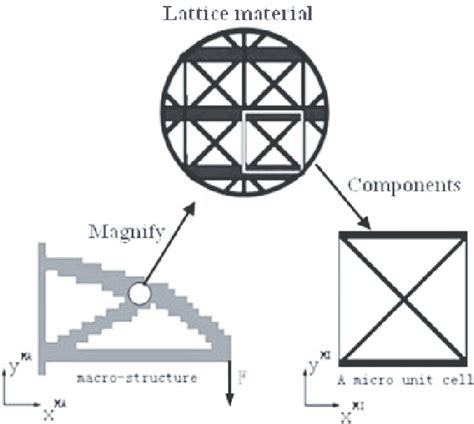 An Optimized Structure Composed Of Lattice Material Download