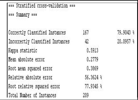 Figure 13 From An Approach For Classification Using Simple Cart