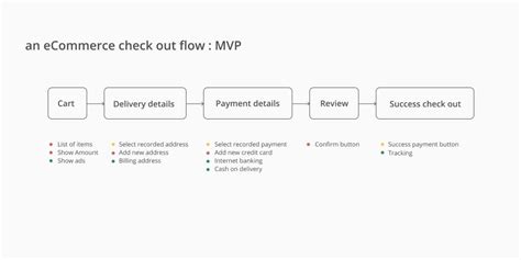 Six Tactics To Maximize UX Research In Agile Thoughtworks
