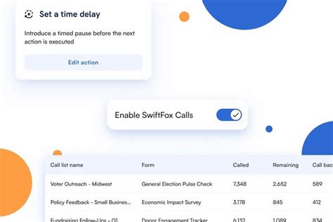 New Delayed Automations And Call Improvements Swiftfox Everything