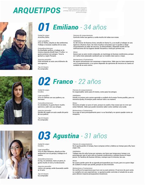 Coderhouse Uxui On Behance